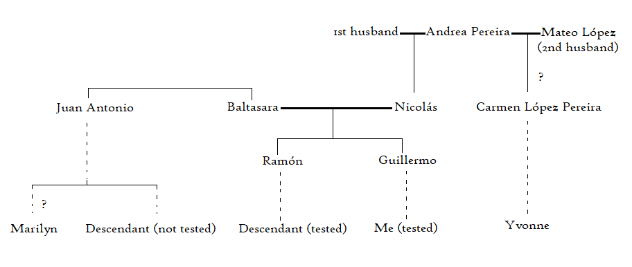 Quest to solve two Spanish mysteries with DNA continues… | The ...