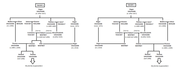 Who was Eleanor Whitney’s mother? | The Genealogy Corner